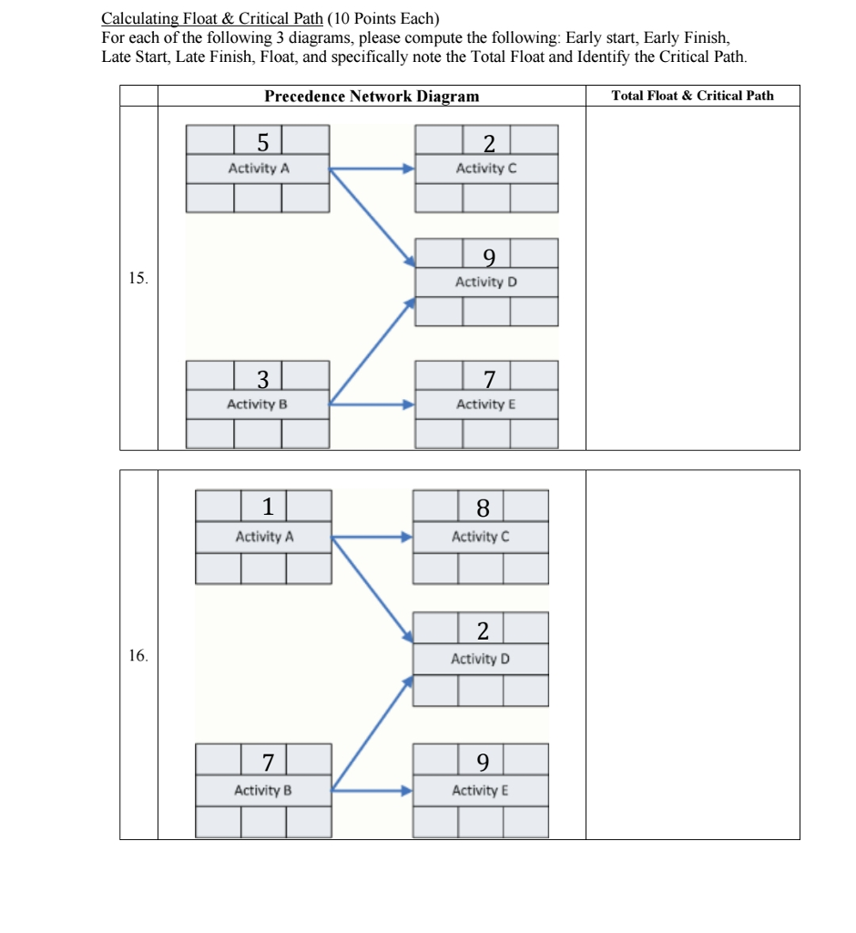 Solved Precedence Diagramming Method / Project Network | Chegg.com
