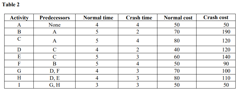 Solved Using the Information given below in Tables 2 and 3 | Chegg.com