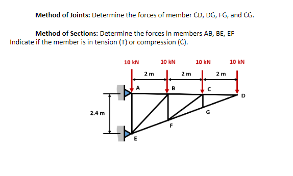 Solved Method of Joints: Determine the forces of member CD, | Chegg.com