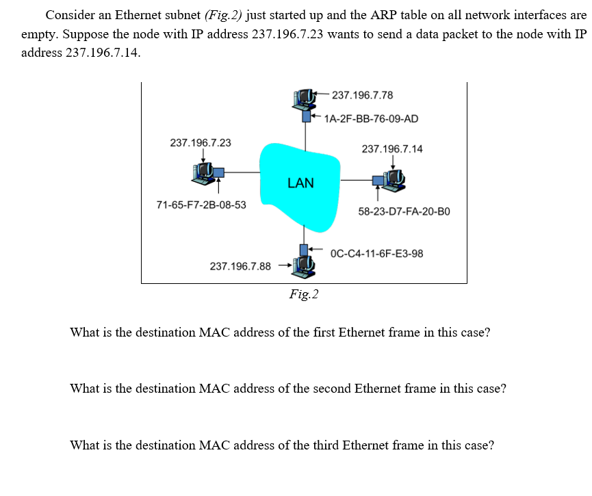 Solved Consider an Ethernet subnet (Fig.2) just started up | Chegg.com