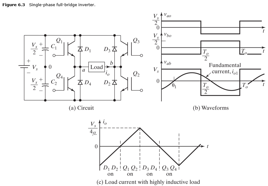 Solved Figure 6.3 Single-phase full-bridge inverter. 0 V. | Chegg.com