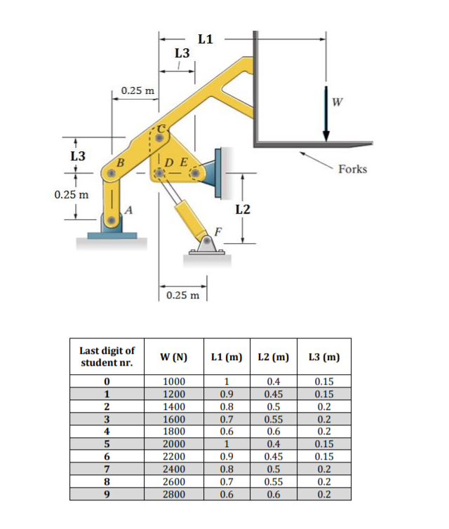Solved The mechanism shown in the figure controls the | Chegg.com