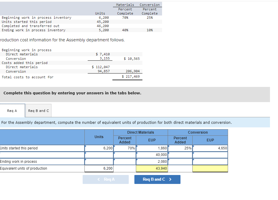 Solved roduction cost information for the Assembly | Chegg.com
