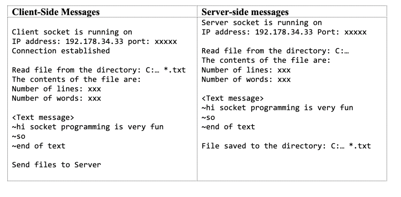 Solved How would you get these outputs from a send to | Chegg.com