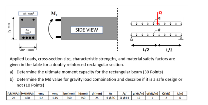 Solved Units of your answer for the Ultimate moment capacity | Chegg.com