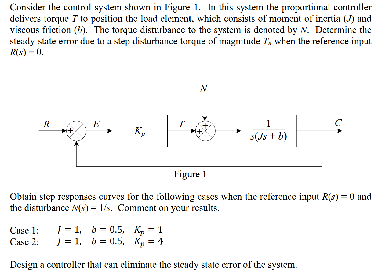 Solved Consider the control system shown in Figure 1 . In | Chegg.com