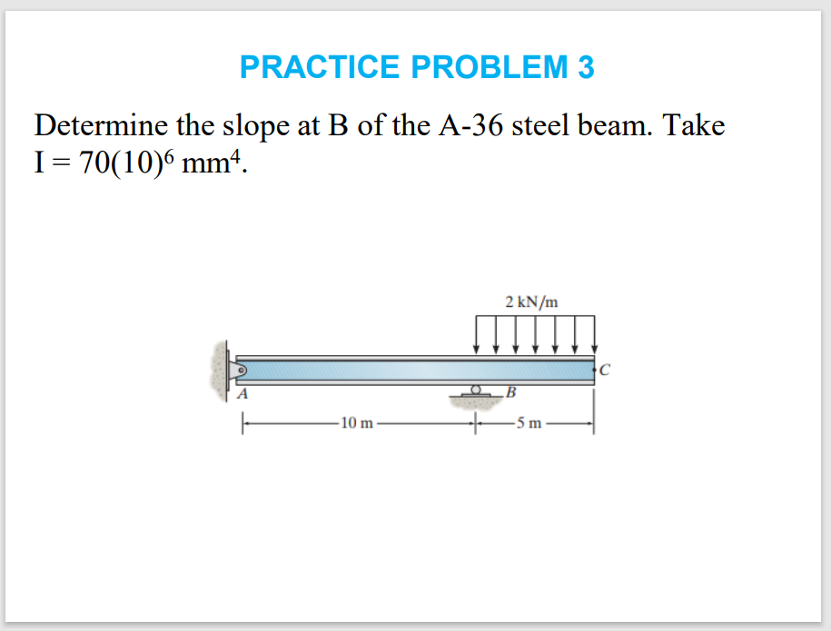 Solved Determine the slope at B of the A-36 steel beam. Take | Chegg.com