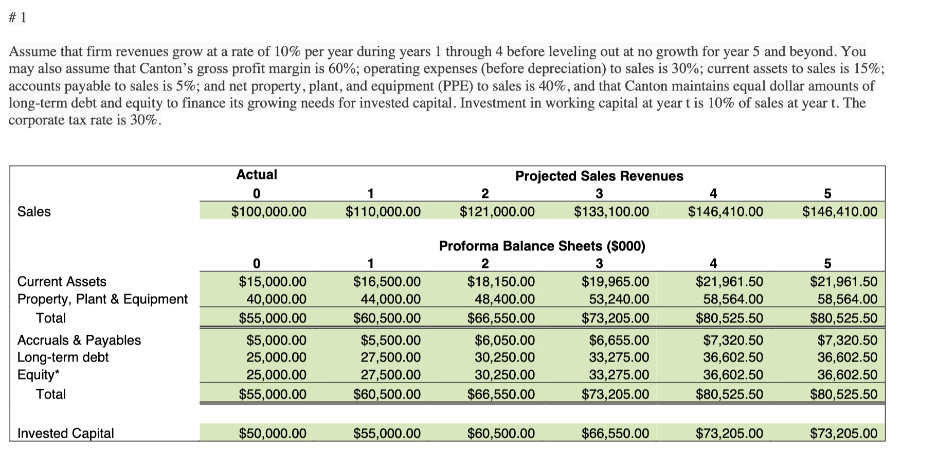 Solved Assume that firm revenues grow at a rate of 10% per | Chegg.com