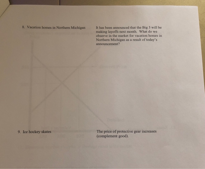 Solved Part I. For each of the markets, graphically show | Chegg.com