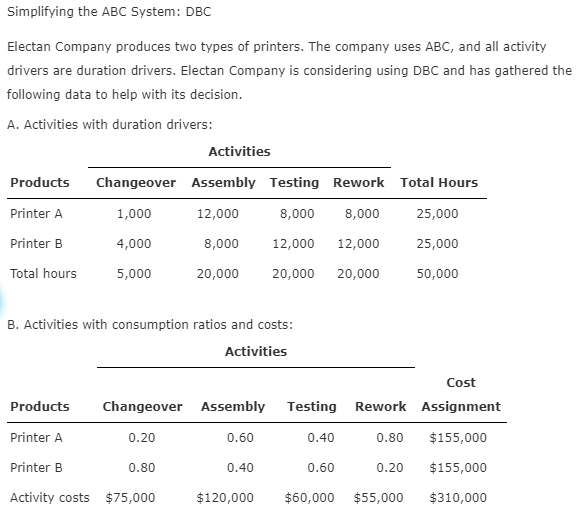 Solved Simplifying the ABC System: DBC Electan Company | Chegg.com