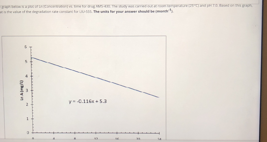 Solved graph below is a plot of Ln (Concentration) vs. time | Chegg.com
