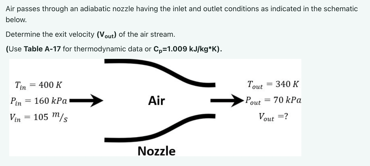 Solved Air passes through an adiabatic nozzle having the | Chegg.com