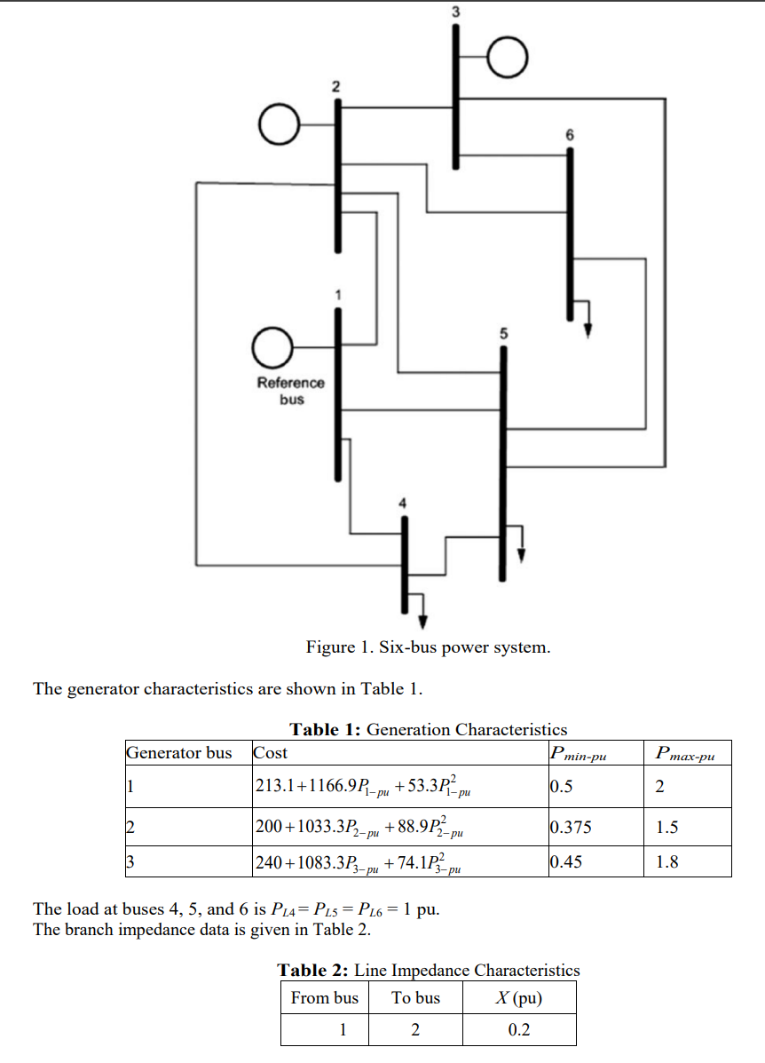 3 5 Reference bus Figure 1. Six-bus power system. The | Chegg.com