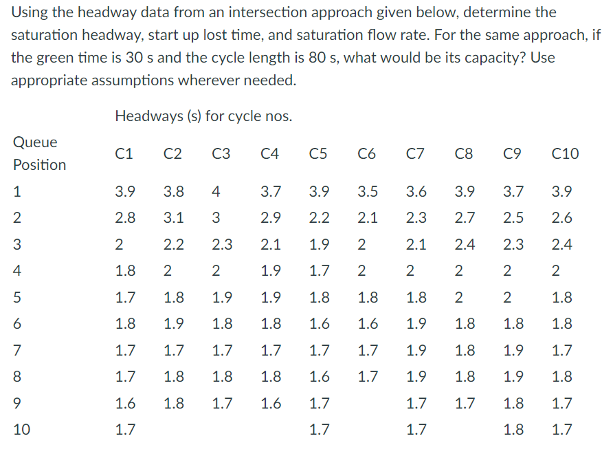 Solved Using the headway data from an intersection approach | Chegg.com