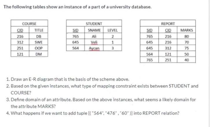 Solved The following tables show an instance of a part of a | Chegg.com