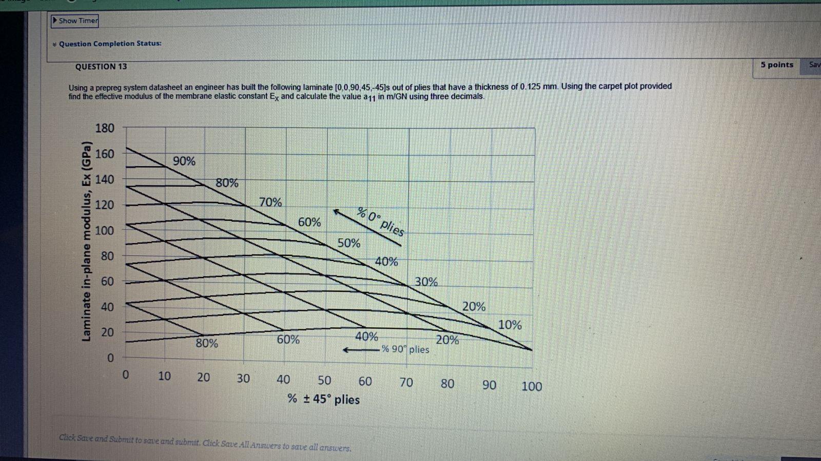 → Show Timer * Question Completion Status: QUESTION | Chegg.com