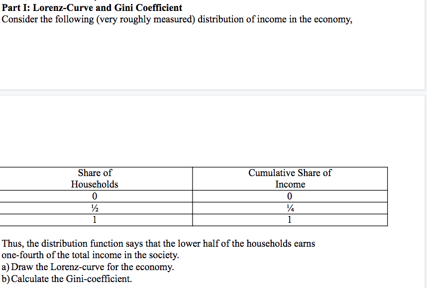Solved Part II: Redistributing Income Suppose that in an | Chegg.com