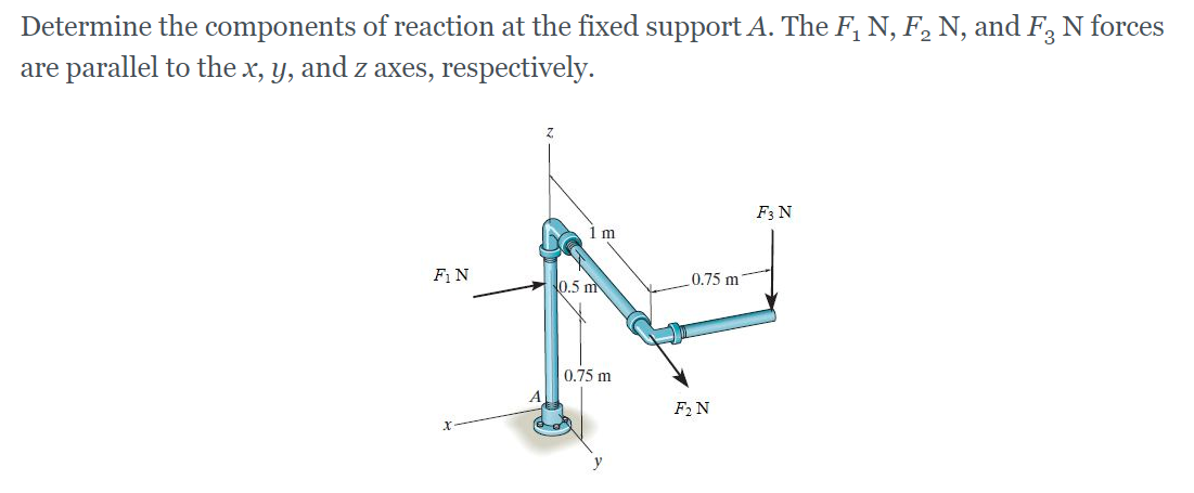Solved Determine the components of reaction at the fixed | Chegg.com
