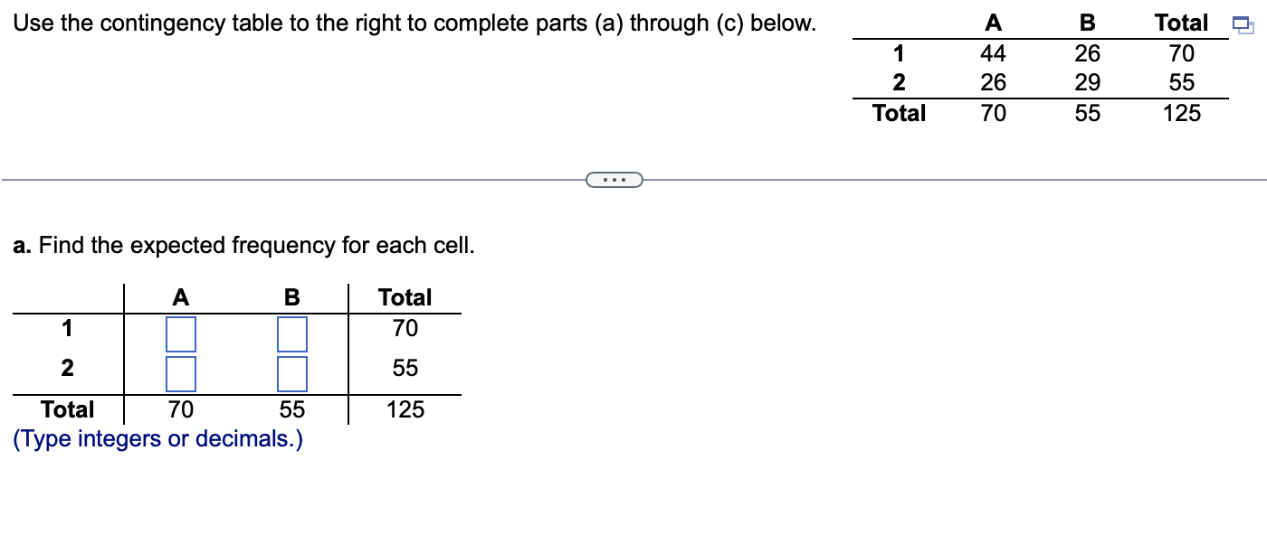 Solved Use the contingency table to the right to complete | Chegg.com