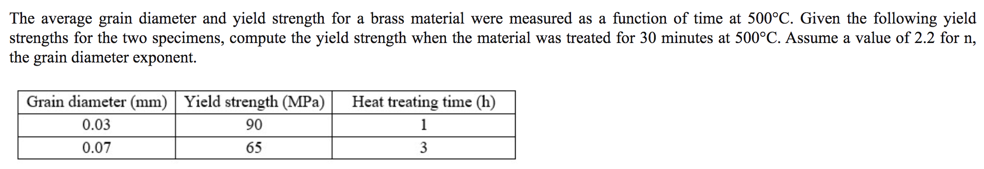 Solved The average grain diameter and yield strength for a | Chegg.com