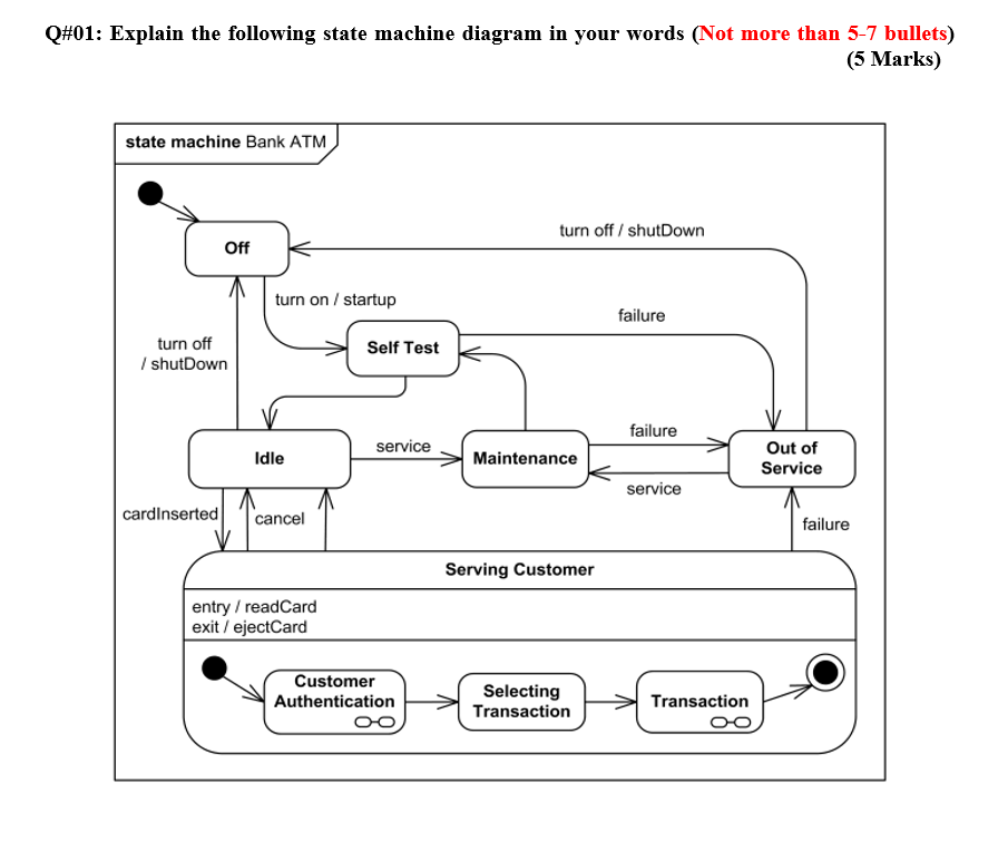 Solved Q#01: Explain the following state machine diagram in | Chegg.com