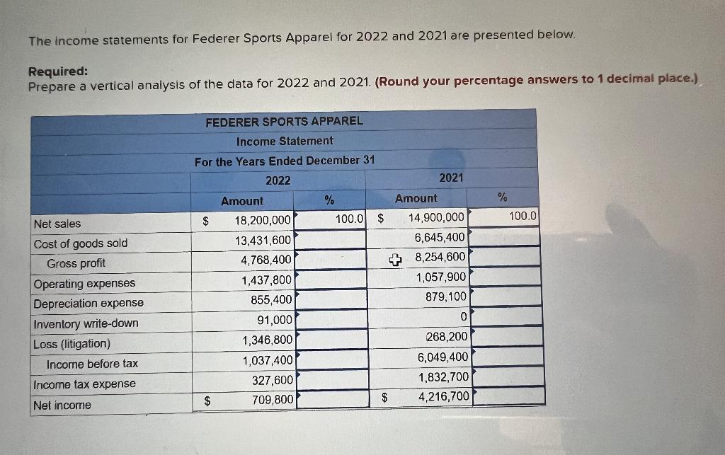 Solved The income statements for Federer Sports Apparel for | Chegg.com