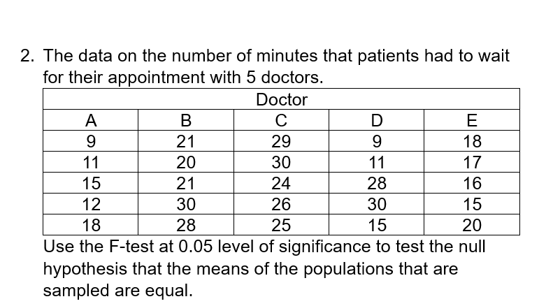 Solved The data on the number of minutes that patients had | Chegg.com