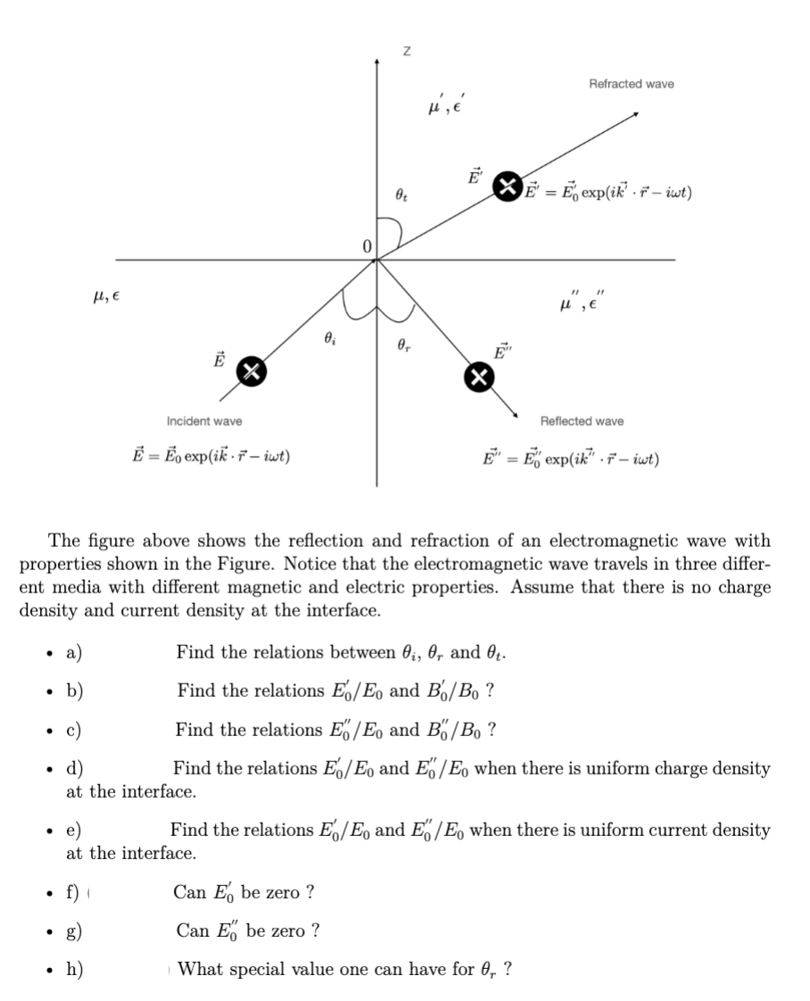 Solved The figure above shows the reflection and refraction | Chegg.com