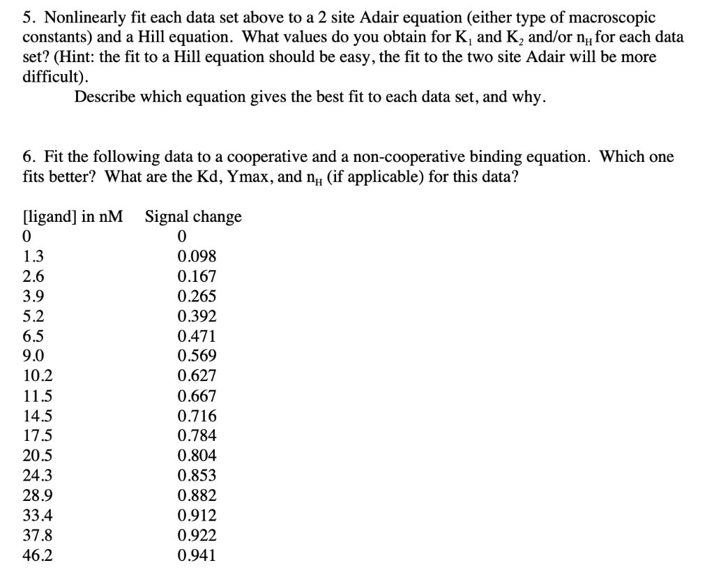 5. Nonlinearly fit each data set above to a 2 site | Chegg.com