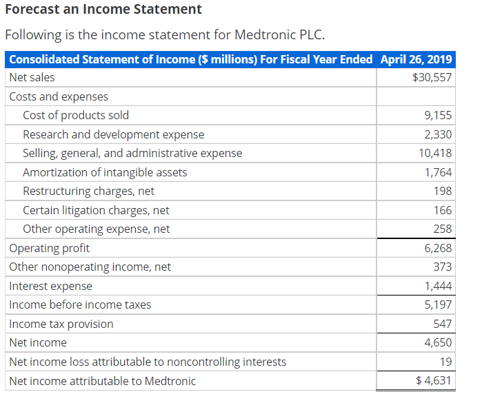 Solved Forecast an Income Statement Following is the income | Chegg.com