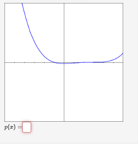 Solved The following graphs represent monic polynomials | Chegg.com