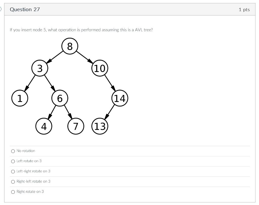 Solved If You Insert Node 5 What Operation Is Performed 