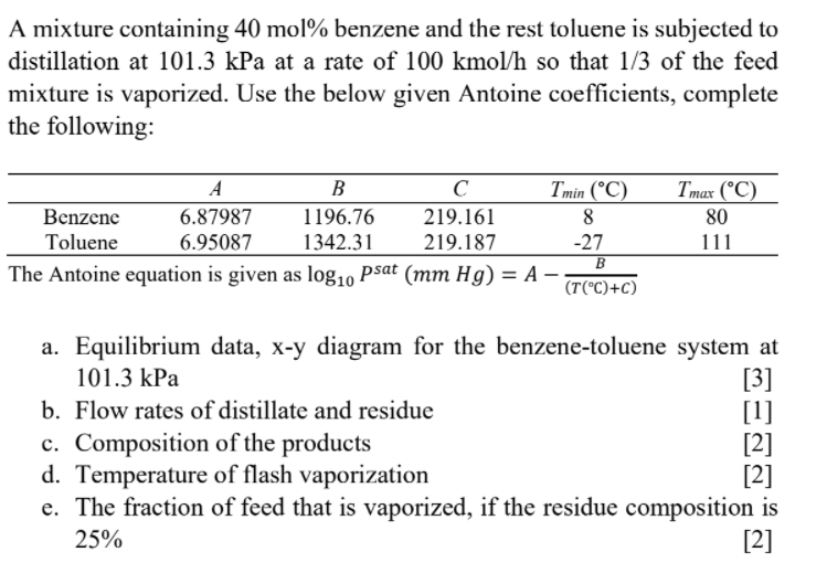 Solved A mixture containing 40 mol% benzene and the rest | Chegg.com
