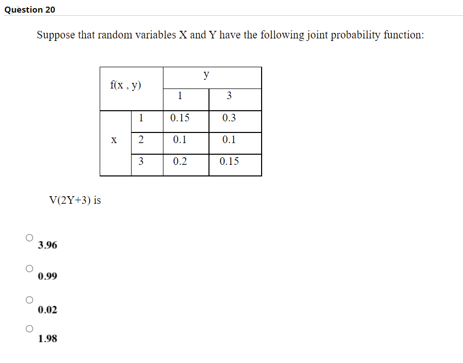 Solved Question 20 Suppose that random variables X and Y | Chegg.com