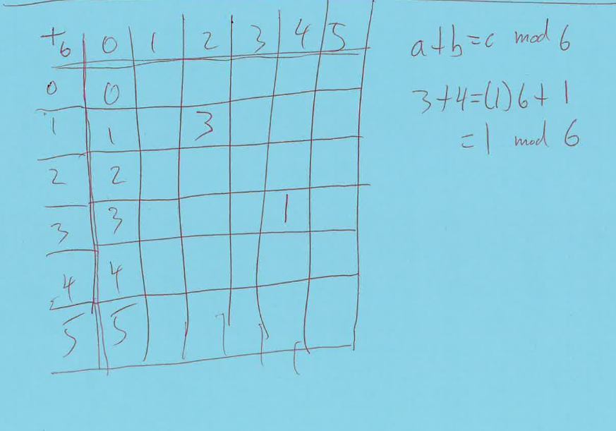 Solved Modular Algerbra | Chegg.com