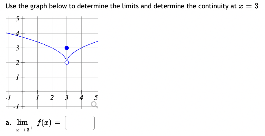 [solved] Use The Graph Below To Determine The Limits And