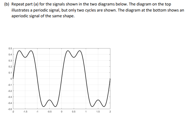 Solved The diagram below illustrates two different periodic | Chegg.com