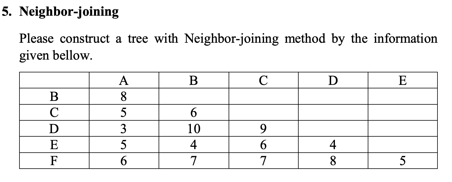 Solved 5 Neighbor Joining Please Construct A Tree With 1451