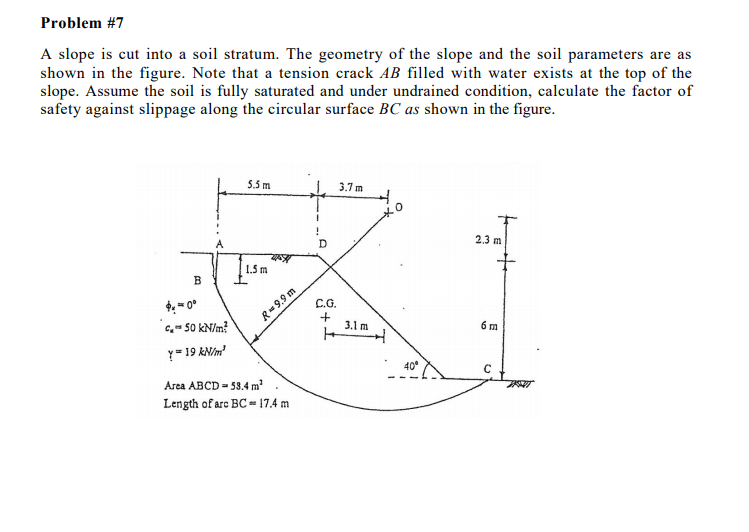 Solved Problem #7 A slope is cut into a soil stratum. The | Chegg.com
