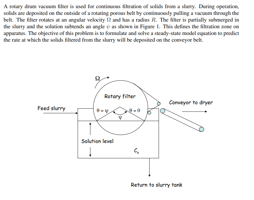 A rotary drum vacuum filter is used for continuous | Chegg.com