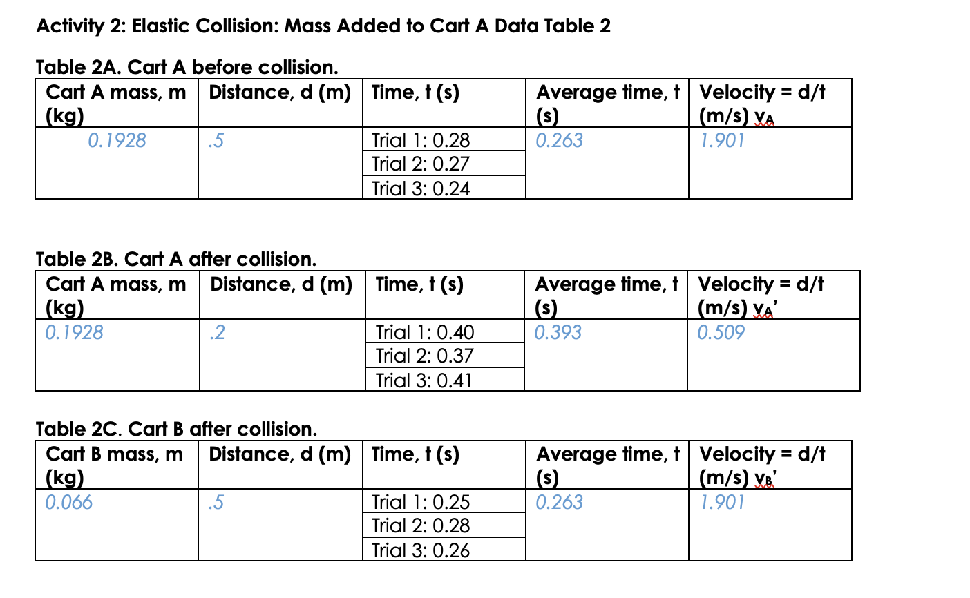 Solved Activity 2: Elastic Collision: Mass Added to Cart A | Chegg.com