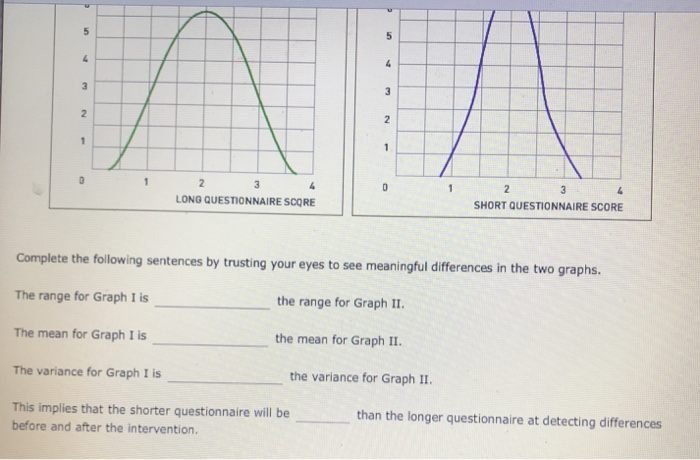 Solved 8. Visualizing variability A researcher designs an | Chegg.com