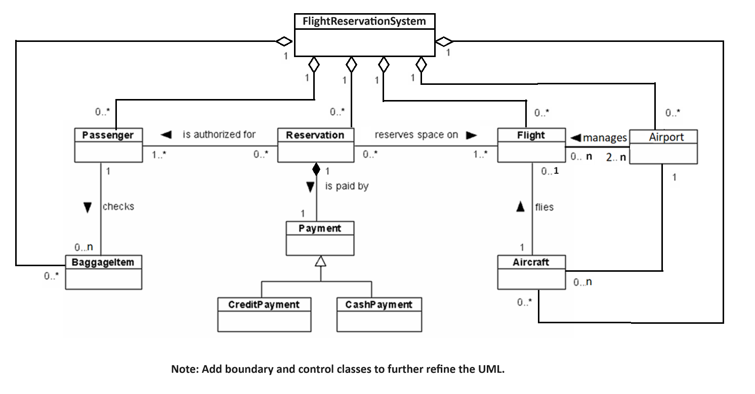 Solved Make one of these UML Diagrams for an Online Library | Chegg.com