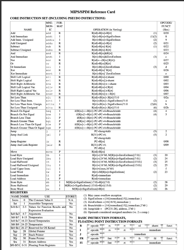 Solved Purpose: Search for an integer value in an array of | Chegg.com