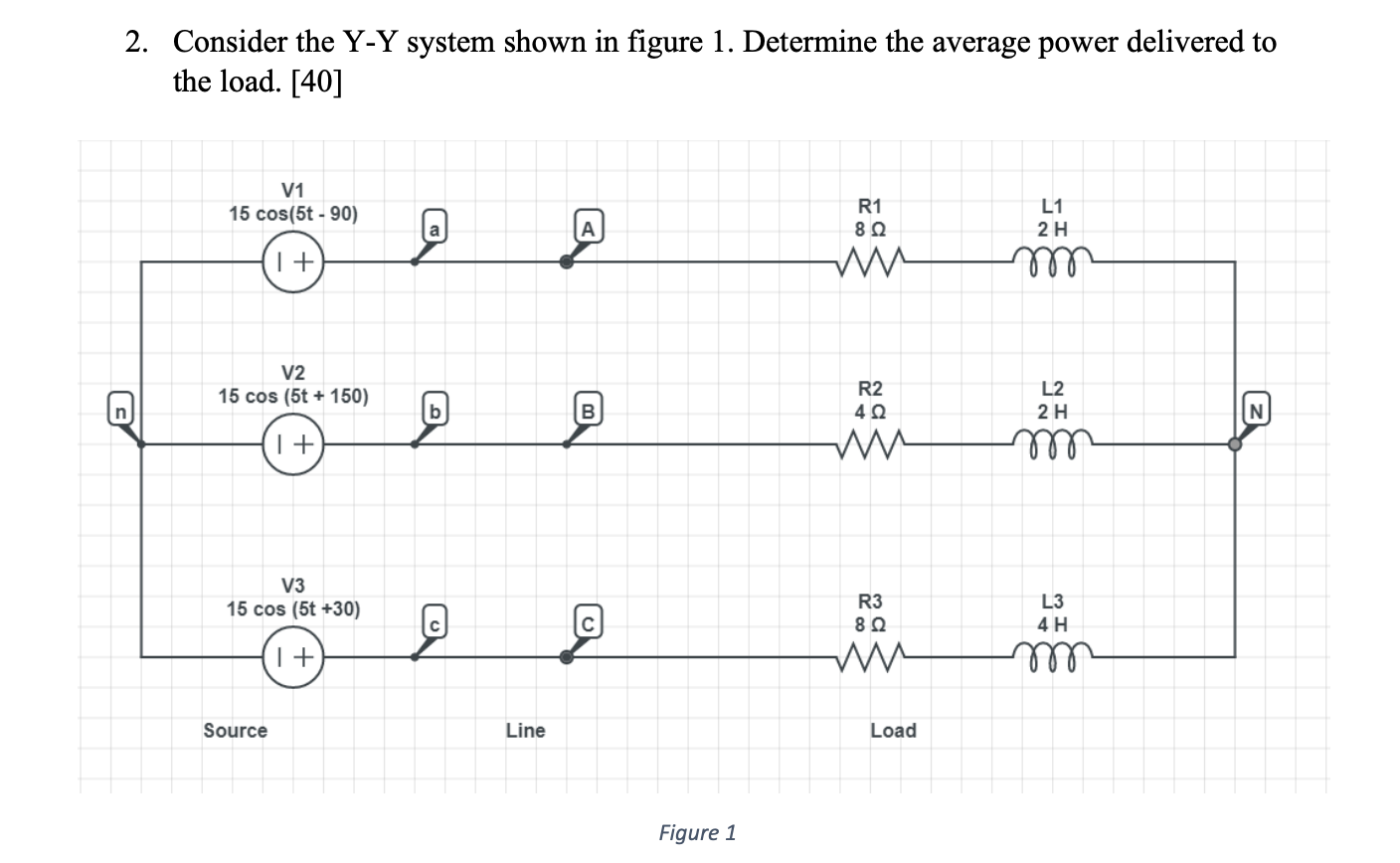 Solved 2. Consider the Y-Y system shown in figure 1. | Chegg.com