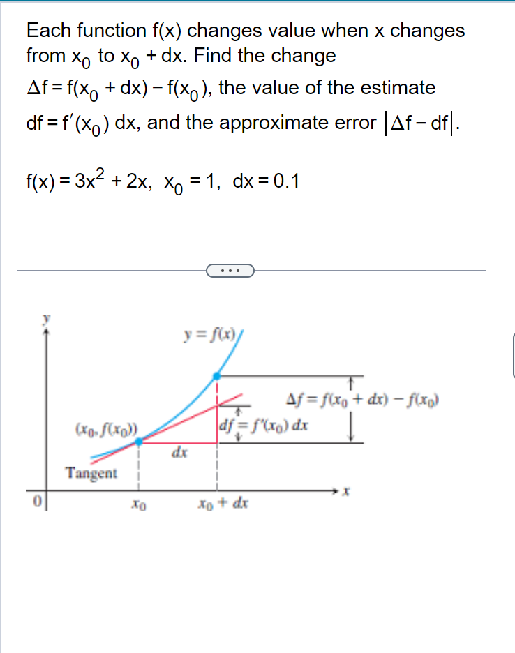 Solved Each function f(x) changes value when x changes from | Chegg.com
