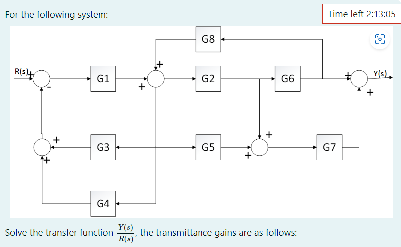 Solved For the following system:Solve the transfer function | Chegg.com
