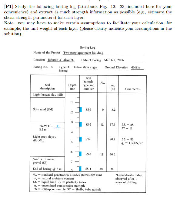 Solved (P1) Study the following boring log (Textbook Fig. | Chegg.com