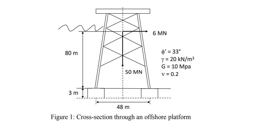 Figure 1 (below) shows a schematic cross-section | Chegg.com