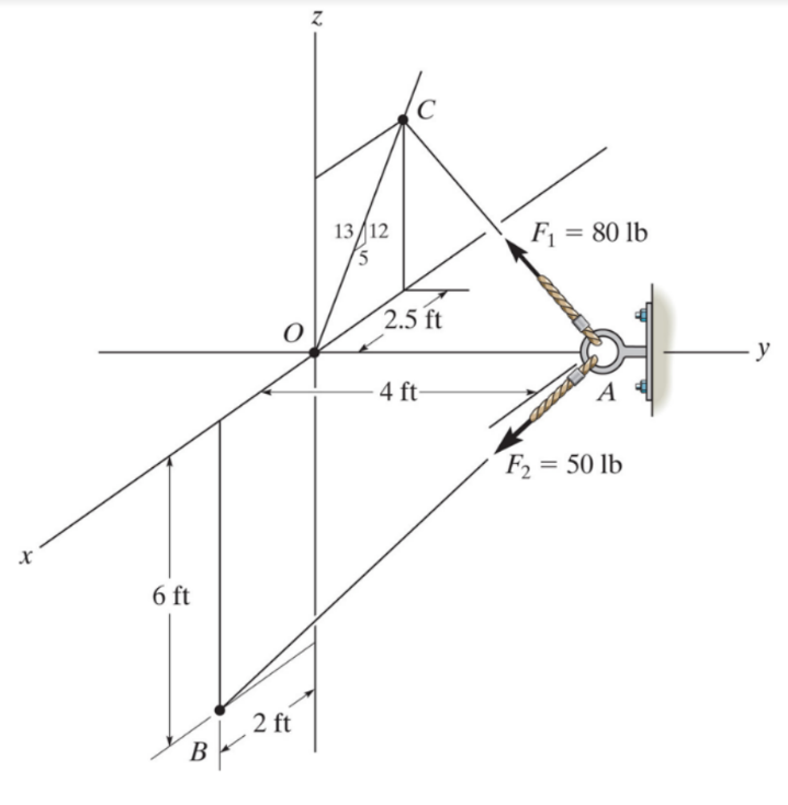 Solved Q1 Express Each Force As A Cartesian Vector And